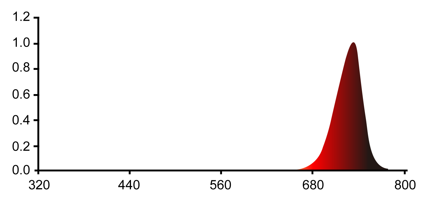 Tarantula 730nm Booster Bar Pair – Grand Master LEDs USA