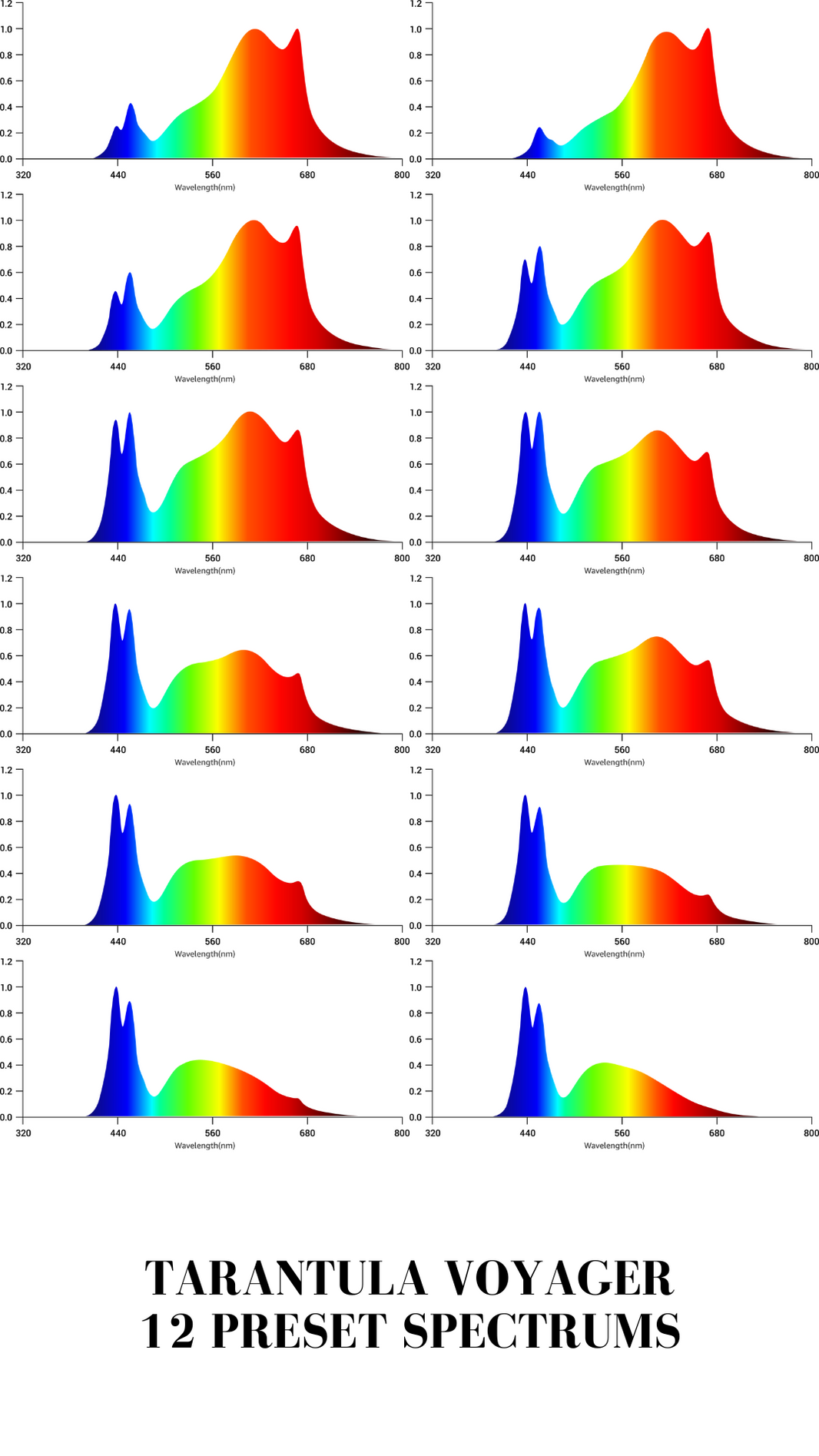 Spectrum Tuning Lights – Grand Master LEDs USA