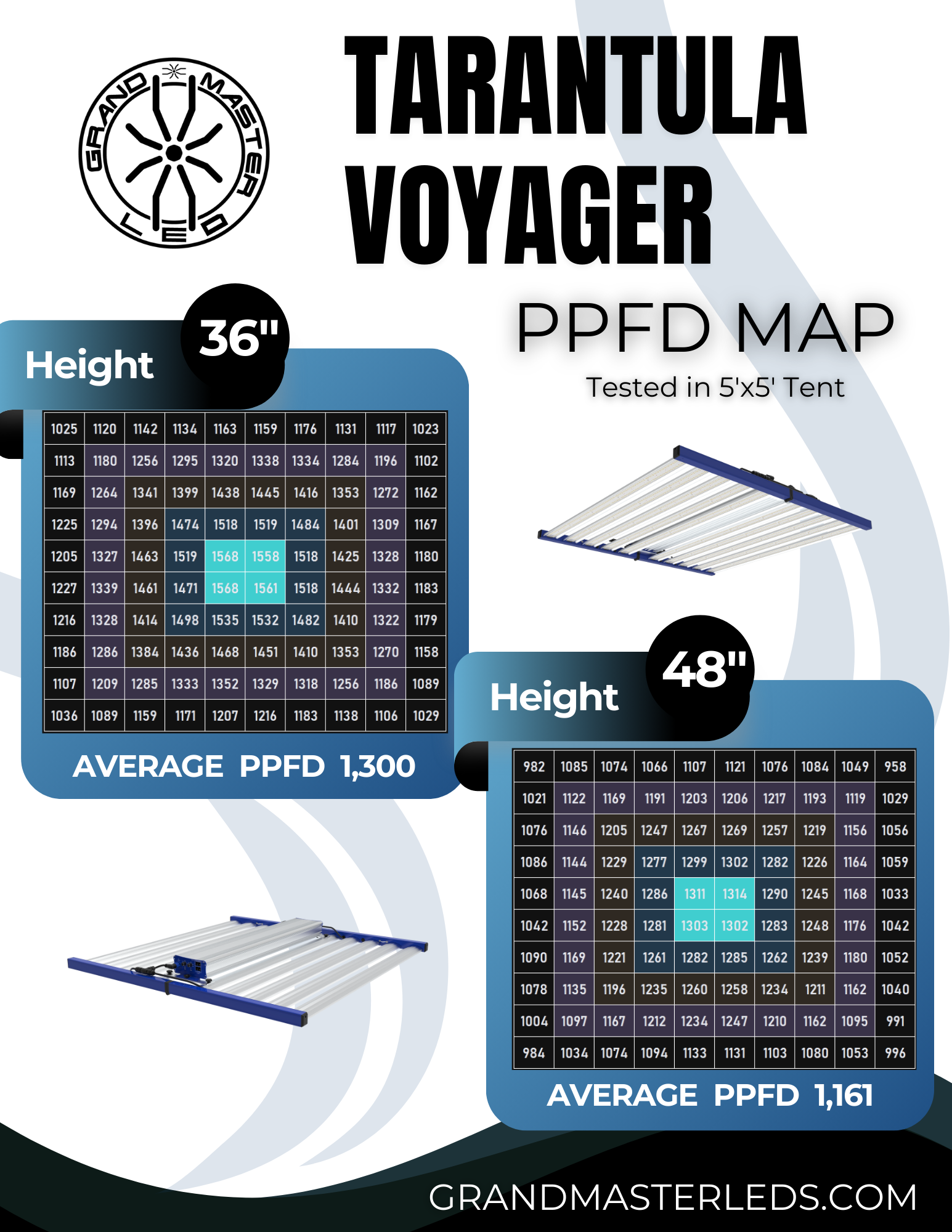 Tarantula Voyager - Grand Master LEDs – Grand Master LEDs USA